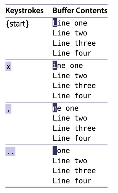 42 技巧1 初识点命令 Vim 的方式 《practical Vim 2nd Edition》 开发者工具论坛 42 技巧1 初识点命令 Vim 的方式 《practical Vim 2nd Edition》 开发者工具论坛