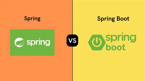 Know The Difference Between Spring And Spring Boot Inside Express