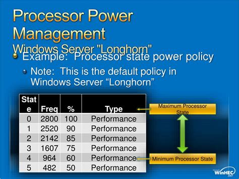 PPT Windows Server Power Management PowerPoint Presentation Free Download ID 841578