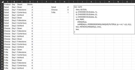 Excel How Can I Use Countif To Return Only A Count If Sum Is 0 But Only Count It Once
