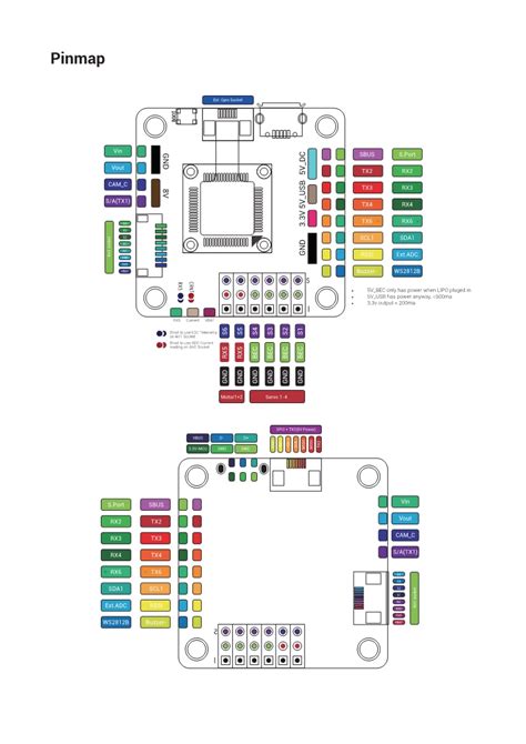 Airbot Omninxt F7 Flight Controller