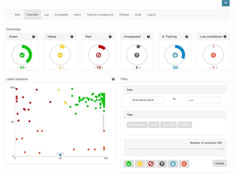 Biometric Security Measures To Keep You Safer In