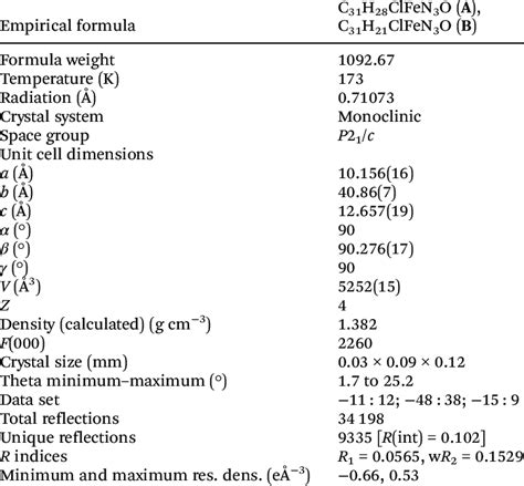 Crystal Data And Structure Refinement For Complex 6 Download Scientific Diagram