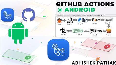Uploading Files With Multipartform Data Using Retrofit By Abhishek