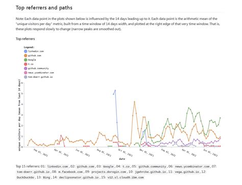 Github Repo Stats Alternatives And Similar Sites Apps Alternativeto