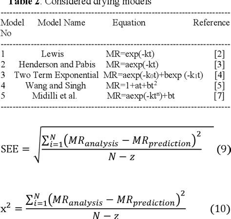 table 1 from 3 d simulation of simultaneous heat and mass transfer of apple semantic scholar
