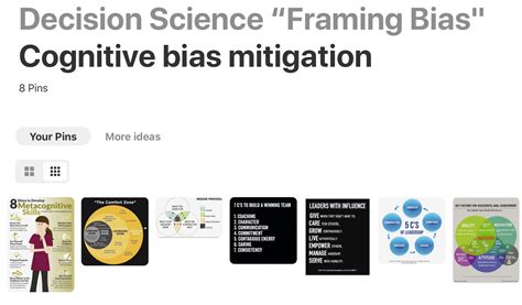 Cognitive Bias Mitigation Cognitive Bias Cognitive Empowerment
