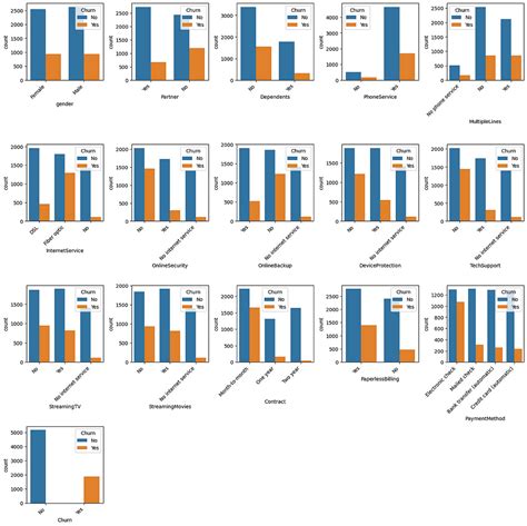 Using The Streamlit Application And Machine Learning Project Forecast