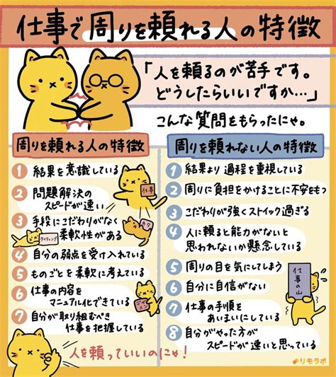 リモにゃんフリーランスのお悩みを毎日解決中 on Twitter2023 自己改善 仕事 モチベーション ストレスマネジメント