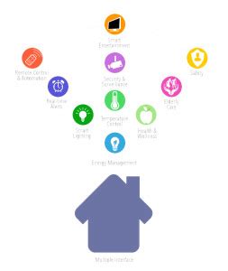 Building Automation BA Basics