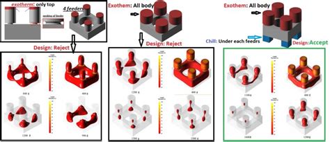 amir baghani phd on linkedin part of our book about the simulation of