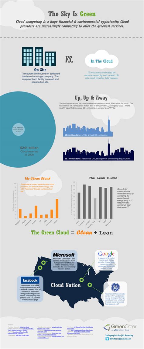 Cloudinfographic Isopixel
