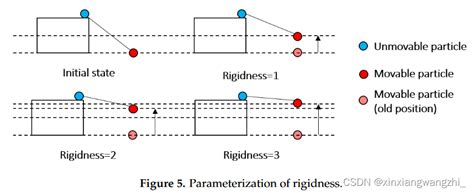 点云地面滤波 布料模拟滤波（csf） 布料滤波 csdn博客