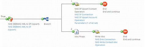 Question Issues During Salesforce Upsert Boomi Community