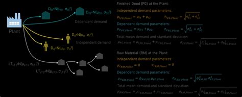 Example Of A Hybrid Node And A Divergent Network Download Scientific Diagram