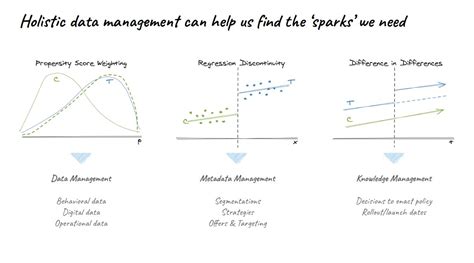 Welcome Emily Riederer