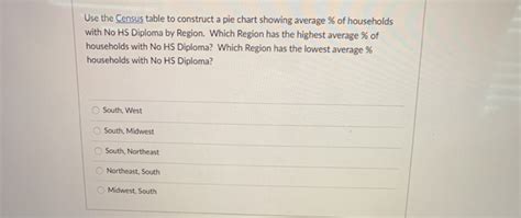 Use The Census Table To Construct A Pie Chart Showing