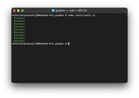 Github Kreslavskiy Graphs