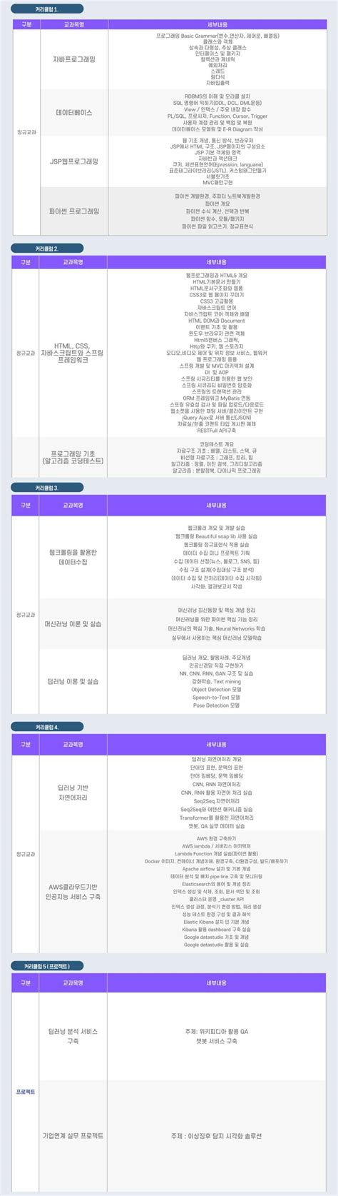 빅데이터 분석 서비스 구현을 위한 Javapython 풀스택 전문가 양성 과정 공모전 대외활동 링커리어
