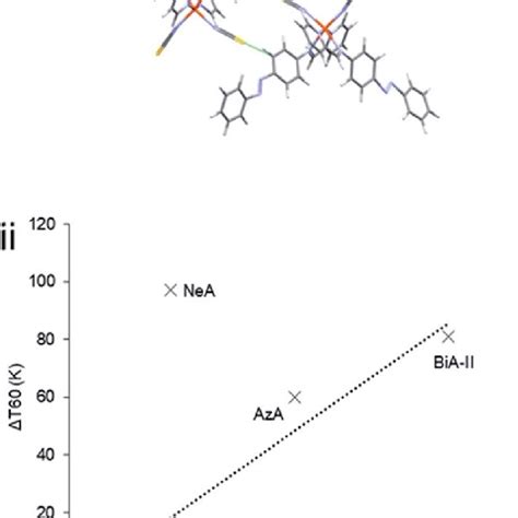 Energy Difference Frameworks For I [fe Phen 2 Ncs 2 ] Ii Download Scientific Diagram