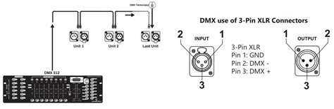 Soundsation Dmx512 Lighting Controller User Manual