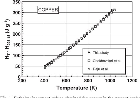 Table 1 From Enthalpy Measurements On A Titanium Modified Austenitic Stainless Steel Semantic