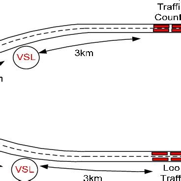 SL VMS And Traffic Counter Placement Diagram Download Scientific Diagram