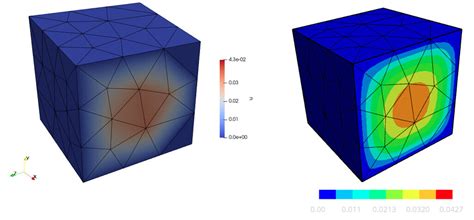 Differences Between Webgui Draw And Paraview General Netgen NGSolve