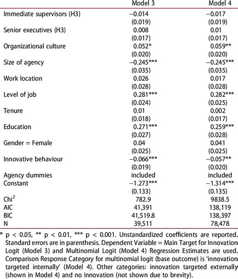 Logit And Multinomial Logit Models For The Main Target Download