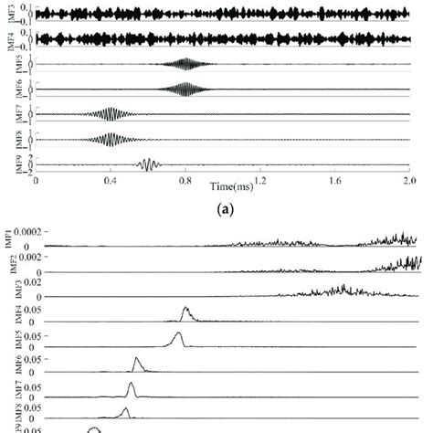 The Modes Obtained Using Fci Vmd With K 4 A Distribution Of Download Scientific Diagram