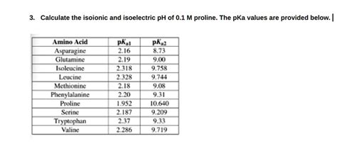 Solved Calculate The Isoionic And Isoelectric Ph Of 01 M Proline The