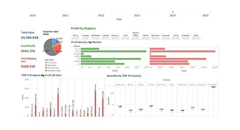 Sumit Kumar Rajak On Linkedin 🌟 Exciting Data Insights From Superstore Analysis Im Thrilled