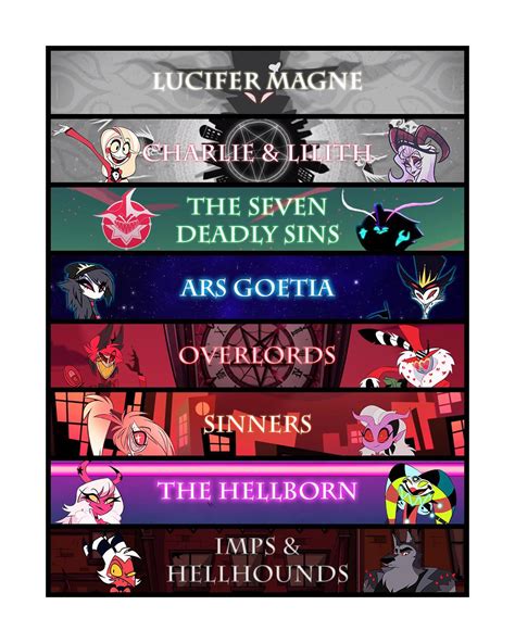So Is This List Ranking The Demons In Terms Of Their Overall Power Or