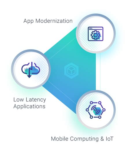 Containers And Serverless Computing Benefits Differences Use Cases