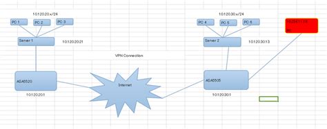 Vpn Networking Spiceworks Community