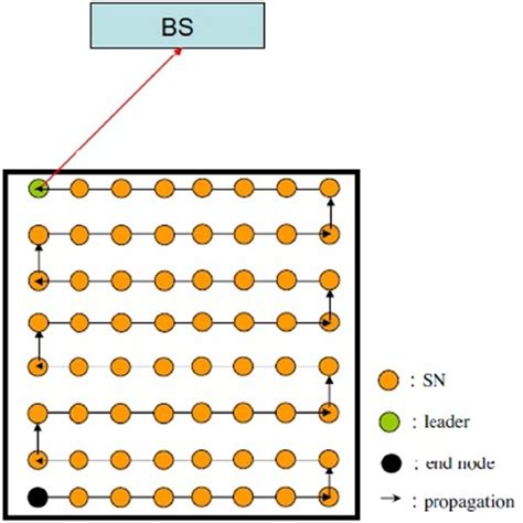 General Scenario For Hybrid Routing Technique Download Scientific Diagram