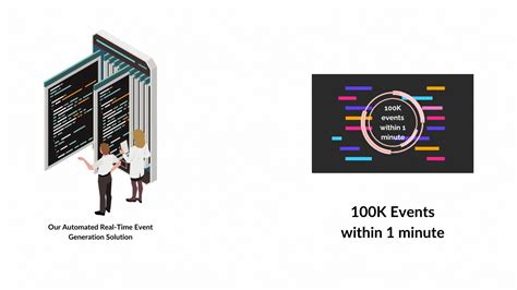 Automated Real Time Event Generation Solution Neova Solutions