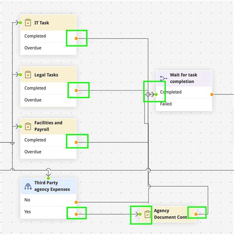 Service Request Onboarding Workflow