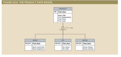 Solved What Is The Difference Between Partial Completeness And Total 1 Answer Transtutors