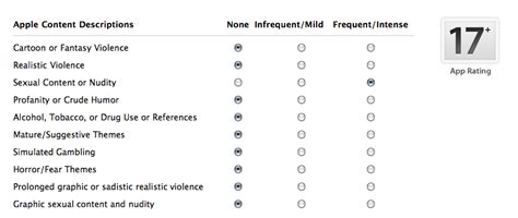 Here S How IPhone App Store Ratings Work Hint They Don T TechCrunch