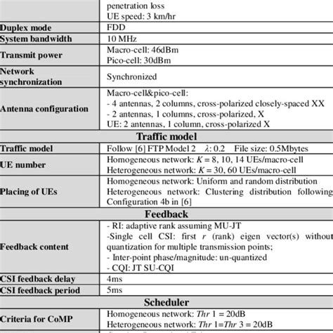 Simulation Assumptions Download Table