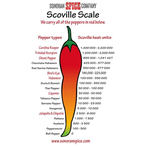 Scoville Scale Sonoran Spice