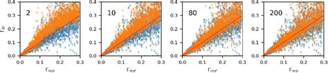 noise reduction in x ray photon correlation spectroscopy with
