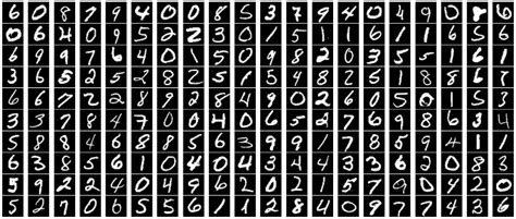 Deep Learning Handwritten Digits Recognition Tutorial 47 Off