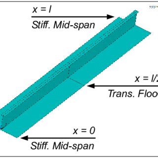Geometry Of The Finite Element Model Download Scientific Diagram