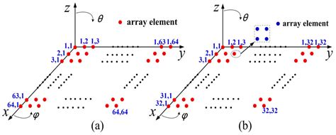 Synthesis Of The Large Scaled 64 × 64 Thinned Array Using The Branch