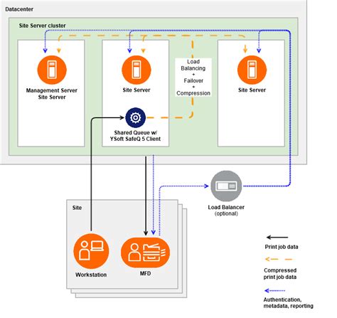 Ysoft Safeq 5 Client Support
