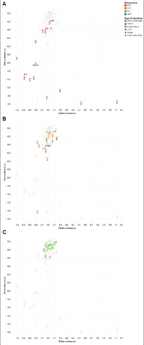 Results Of The Clustering Algorithm For Visual Comparison Of Ebola Download Scientific Diagram