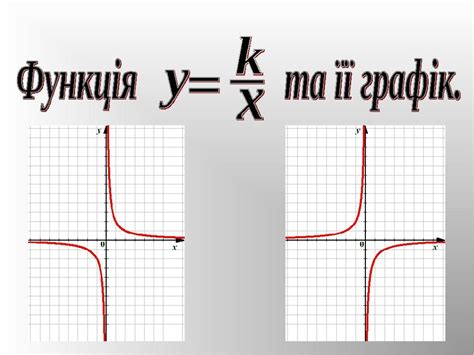 Презентація до уроку алгебри Функція у к х та її графік