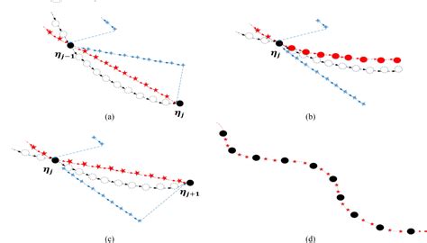 Figure 1 From An Intelligent Collaborative System For Robot Dynamics